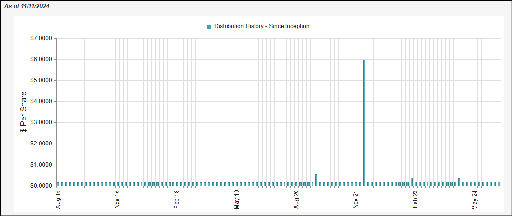ACV: Steady Monthly Distribution From A Hybrid Portfolio | Seeking Alpha