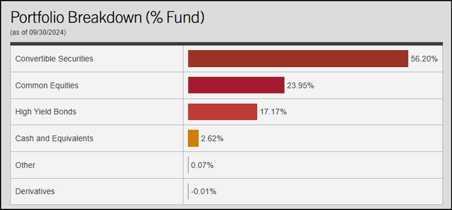 ACV: Steady Monthly Distribution From A Hybrid Portfolio | Seeking Alpha