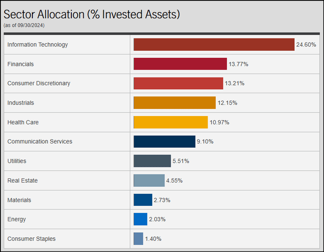 ACV: Steady Monthly Distribution From A Hybrid Portfolio | Seeking Alpha