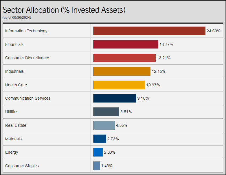 ACV: Steady Monthly Distribution From A Hybrid Portfolio | Seeking Alpha
