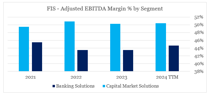 Fidelity National Information Services: Strong Performance Might Not ...