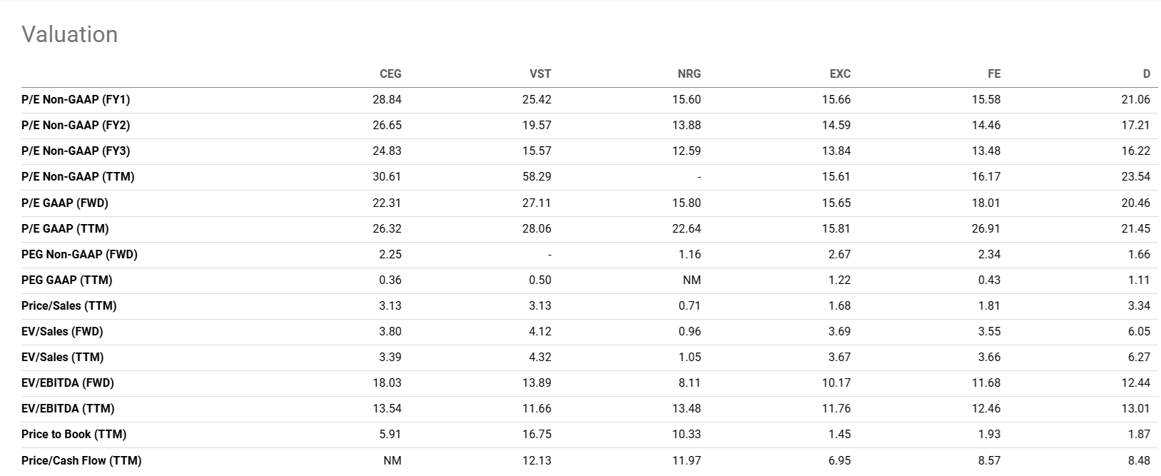 Constellation Energy: Don't Fear The Change In Government (Rating Downgrade) (NASDAQ:CEG ...