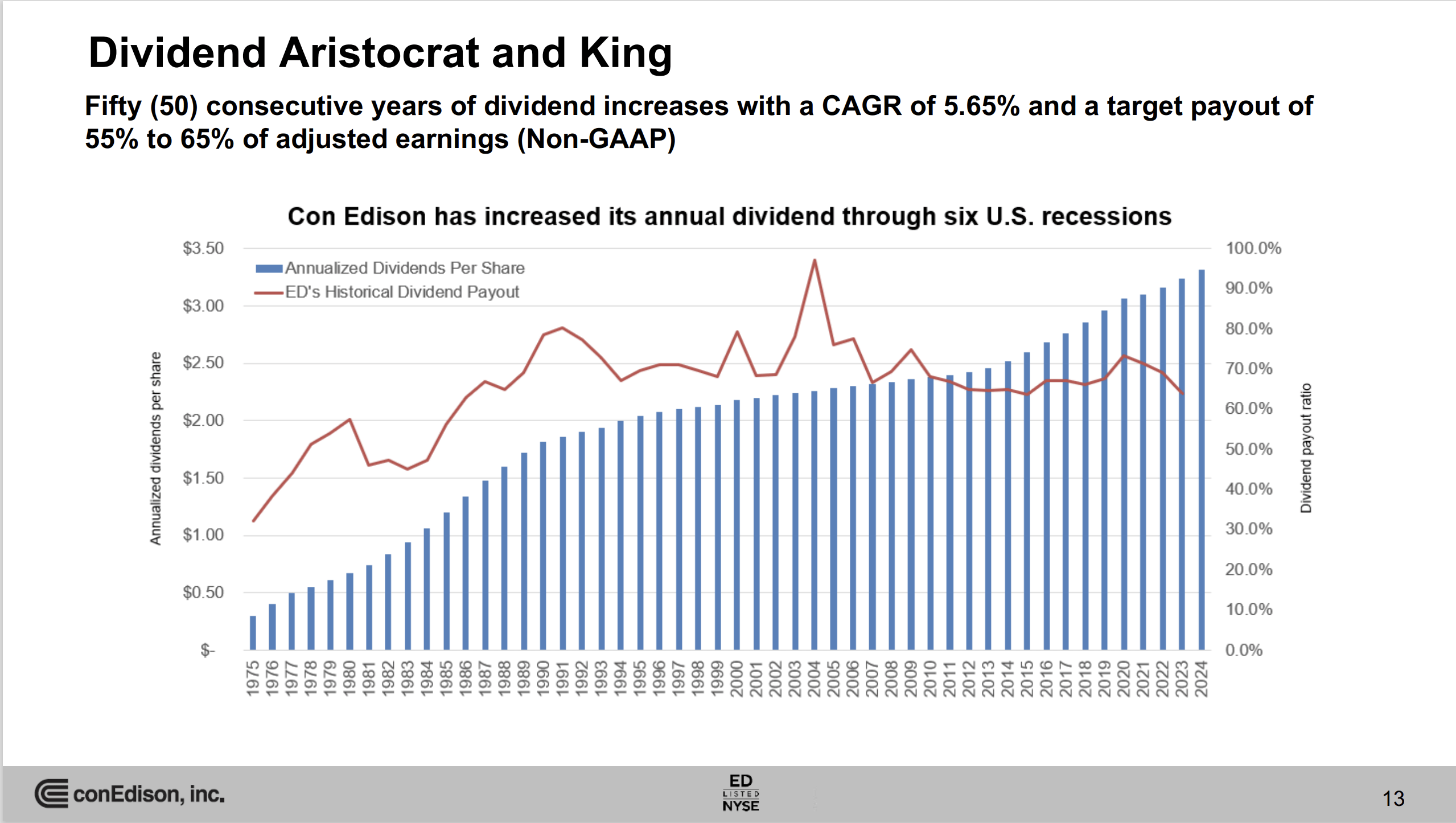 ConEd: Potential High-Single-Digit Returns With Low Risk (NYSE:ED ...
