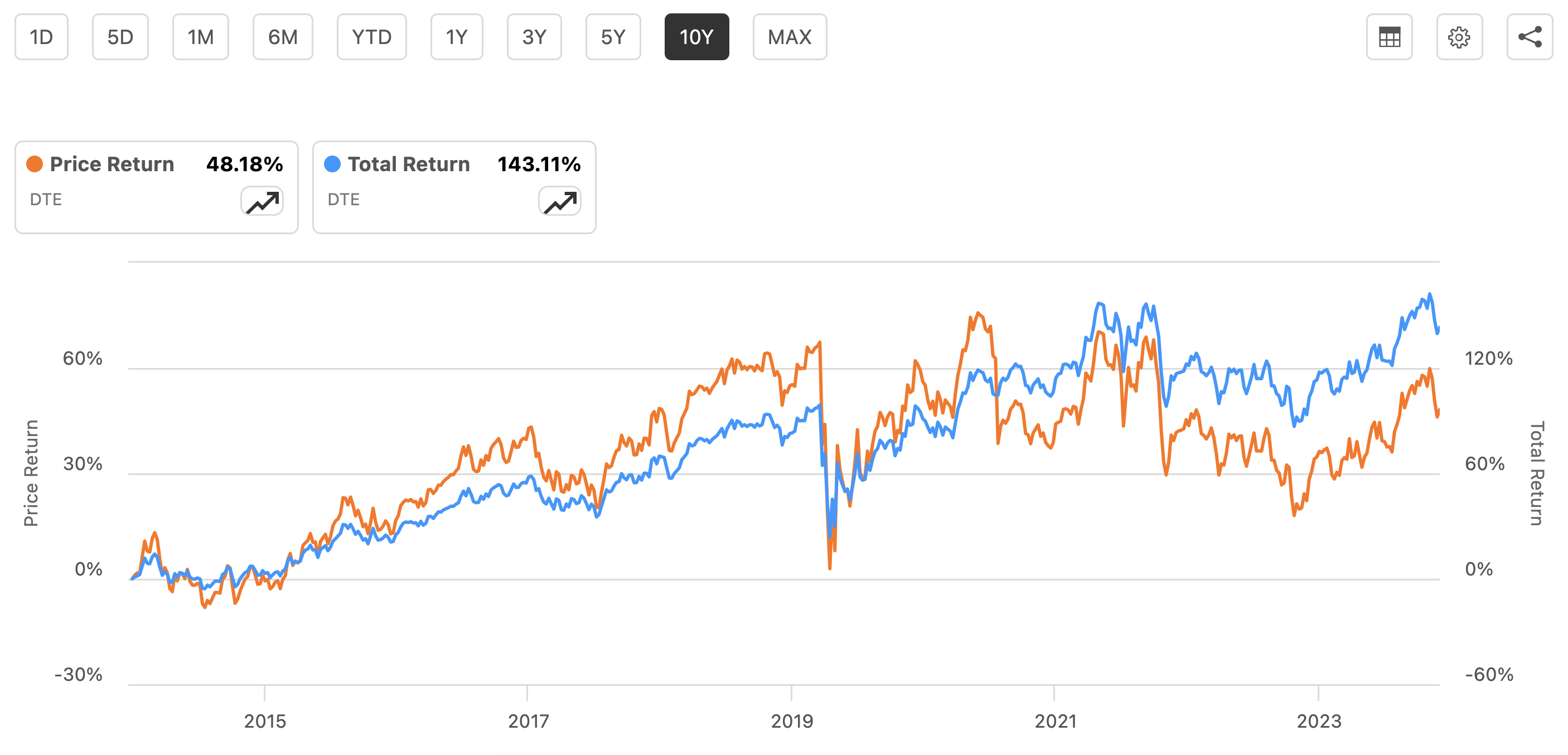 ConEd: Potential High-Single-Digit Returns With Low Risk (NYSE:ED ...