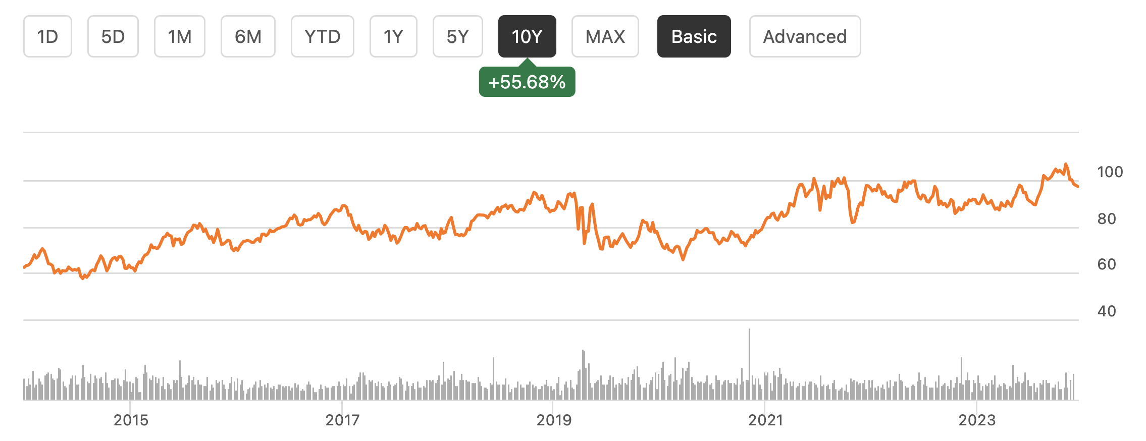 ConEd: Potential High-Single-Digit Returns With Low Risk (NYSE:ED ...