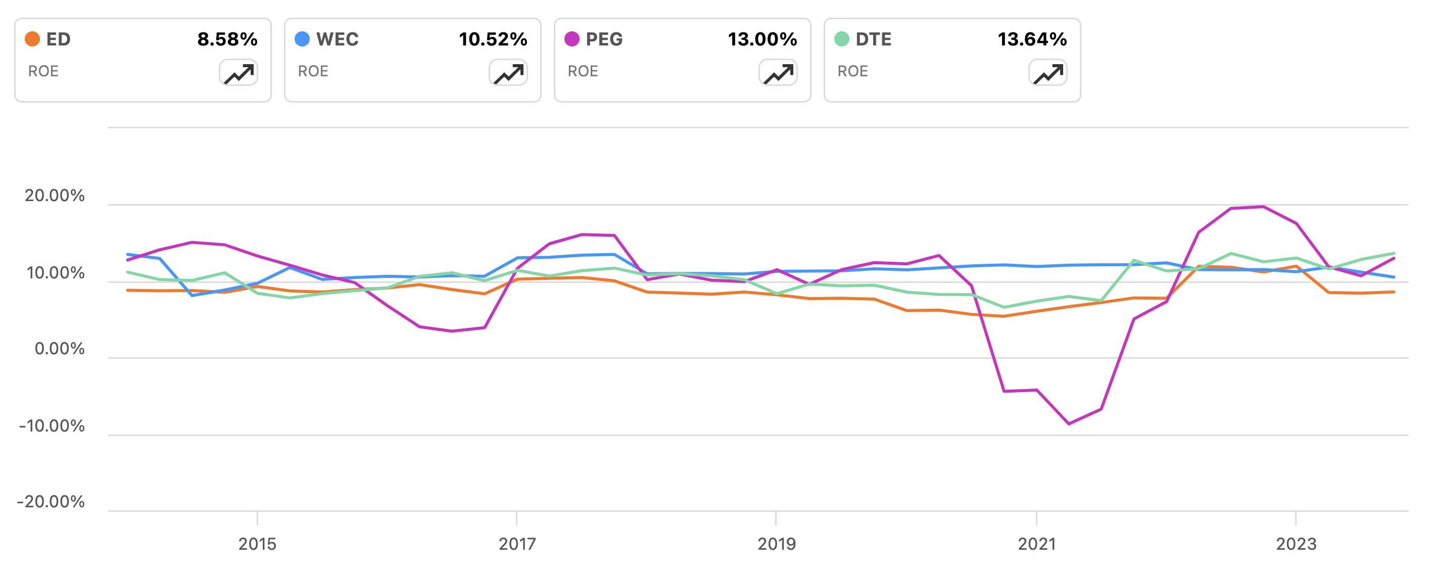 ConEd: Potential High-Single-Digit Returns With Low Risk (NYSE:ED ...