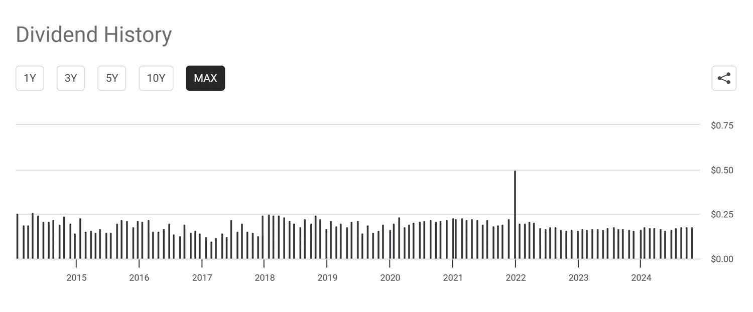 QYLD Vs. SCHD: Only One ETF Is A Good Option In Retirement (NASDAQ:QYLD) | Seeking Alpha