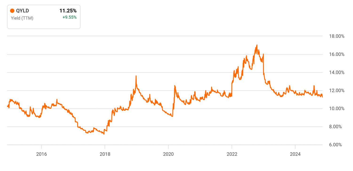 QYLD Vs. SCHD: Only One ETF Is A Good Option In Retirement (NASDAQ:QYLD) | Seeking Alpha