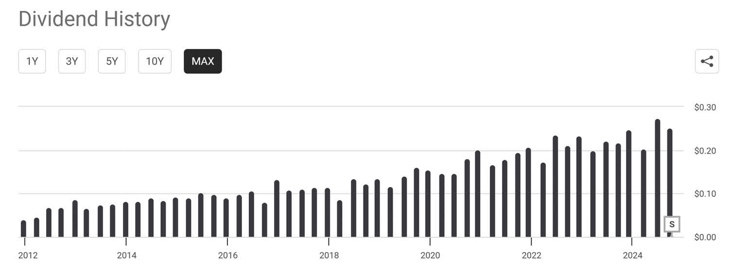 QYLD Vs. SCHD: Only One ETF Is A Good Option In Retirement (NASDAQ:QYLD) | Seeking Alpha