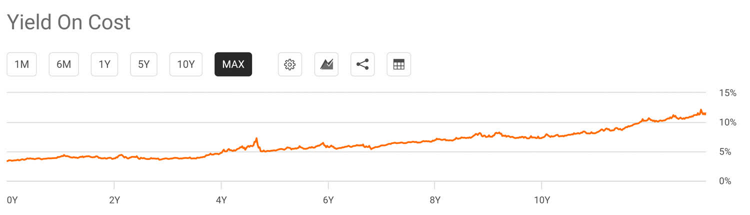 QYLD Vs. SCHD: Only One ETF Is A Good Option In Retirement (NASDAQ:QYLD) | Seeking Alpha