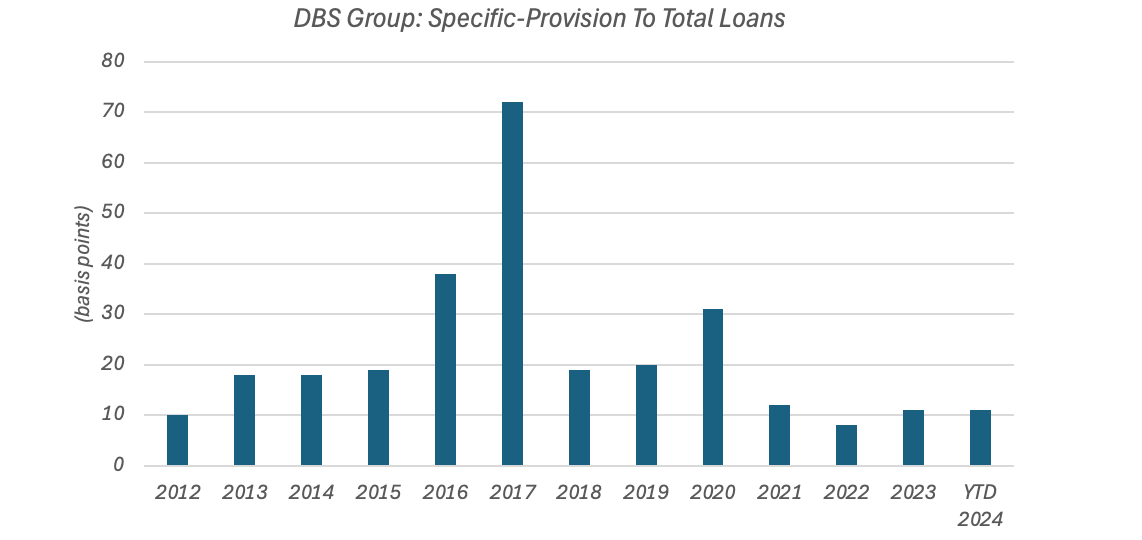 DBS Group: Management's Dividend Growth Plan Remains Compelling ...