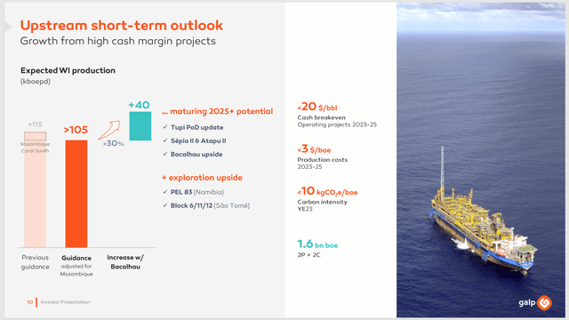 Galp Energia's Transformation Journey (OTCMKTS:GLPEF) | Seeking Alpha