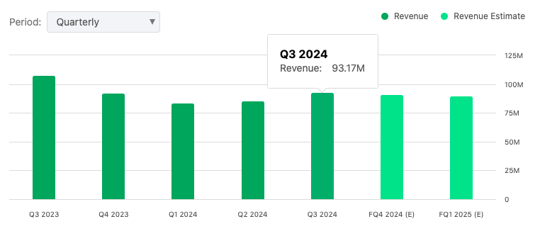 Vicor’s High Potential, Higher Price, Why I’m Waiting For A Better ...
