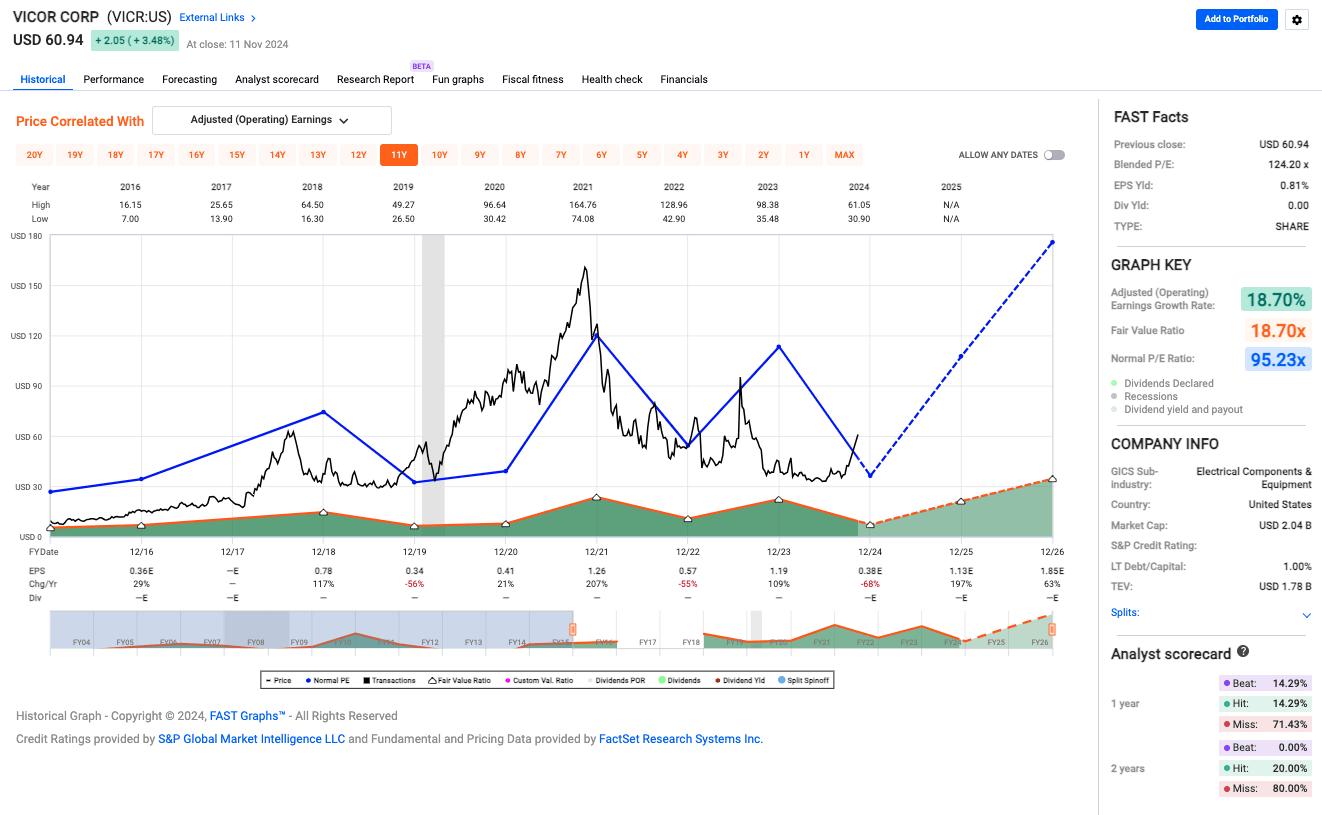 Vicor’s High Potential, Higher Price, Why I’m Waiting For A Better ...