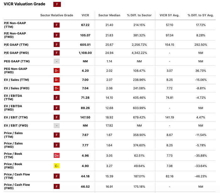 Vicor’s High Potential, Higher Price, Why I’m Waiting For A Better ...
