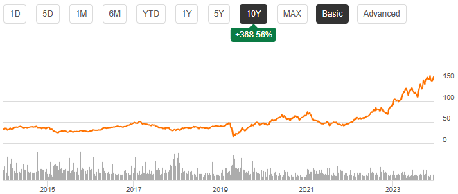 Toll Brothers (TOL) Stock: I'm Seeing Positive Signals Ahead | Seeking ...