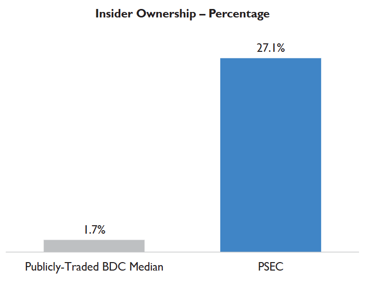 Prospect Capital: Why I Am Buying The 25% Dividend Cut (NASDAQ:PSEC ...