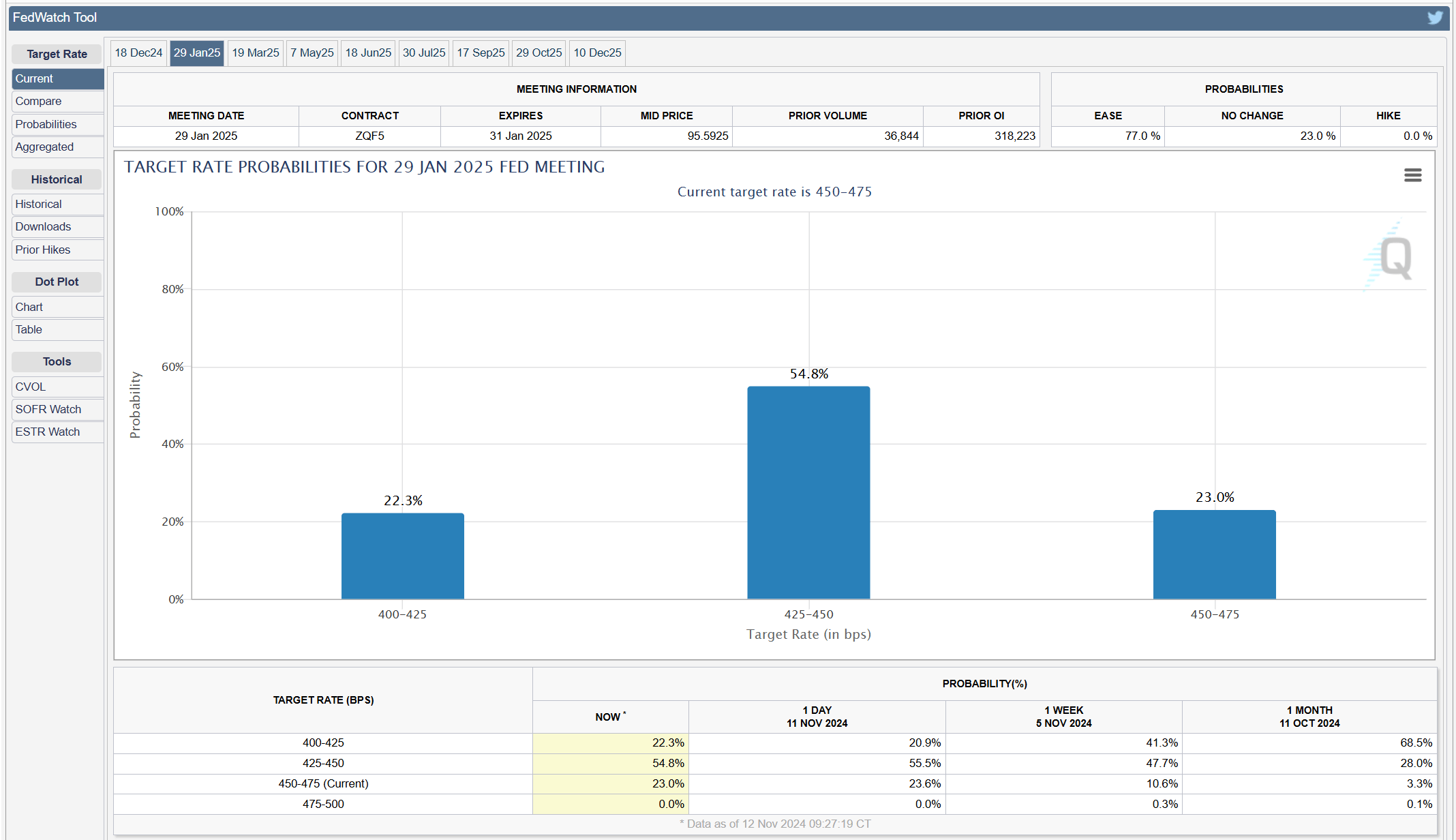 SCHD Vs. SCHH: REIT Is SCHD’s Achilles Heel | Seeking Alpha