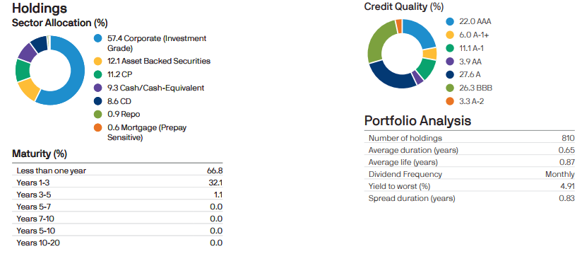JPST Vs. ICSH: Which One To Pick? (NYSEARCA:JPST) | Seeking Alpha