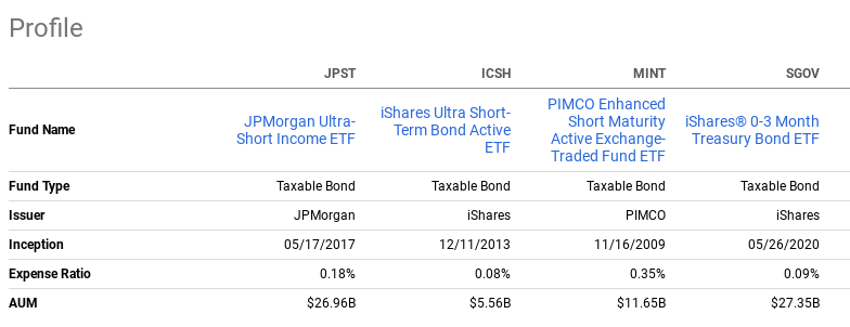 JPST Vs. ICSH: Which One To Pick? (NYSEARCA:JPST) | Seeking Alpha