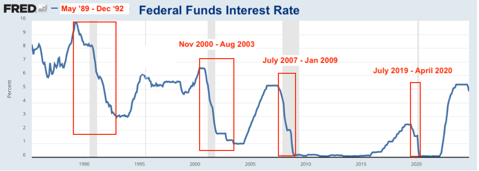 Keep Your Eyes On The 10-Year Treasury While The Fed Continues Rate ...