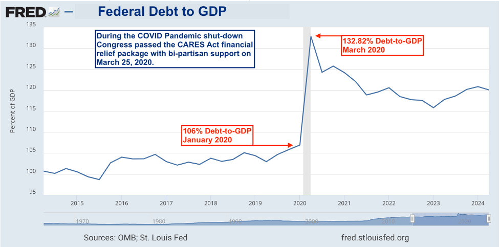 Keep Your Eyes On The 10-Year Treasury While The Fed Continues Rate ...