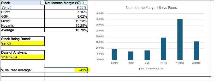 Sanofi: Diverse Drug Portfolio & Future Pipeline, 4% Dividend Yield ...