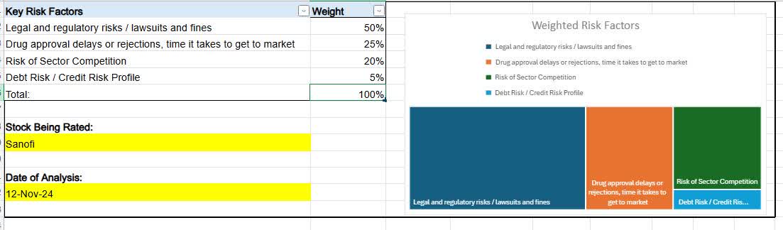 Sanofi: Diverse Drug Portfolio & Future Pipeline, 4% Dividend Yield ...