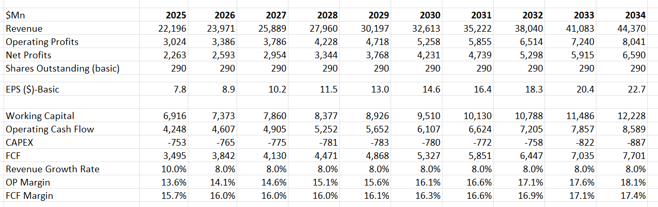 Becton, Dickinson Stock: Shifting To High-Growth Areas (NYSE:BDX ...