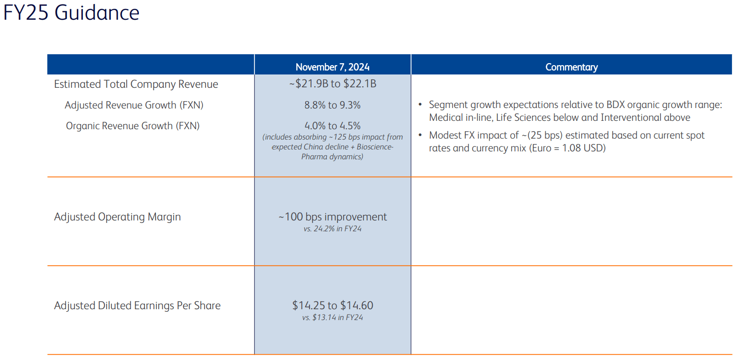 Becton, Dickinson Stock: Shifting To High-Growth Areas (NYSE:BDX ...