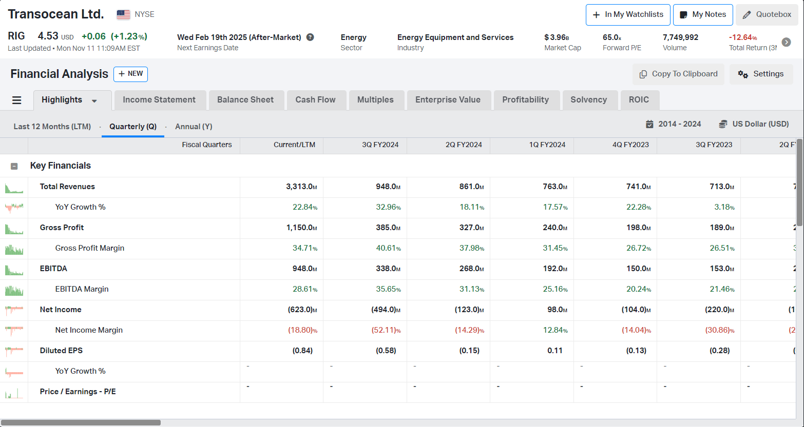 Transocean Q3: Improved Balance Sheet And Catalyst On The Horizon ...
