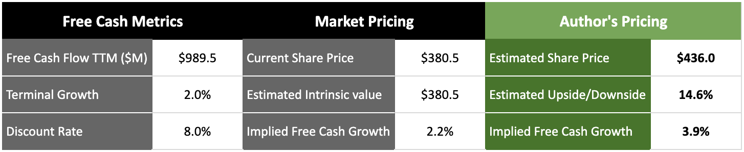 I’m Finally Buying Ulta Beauty’s Bold Transition Phase (Rating Upgrade ...