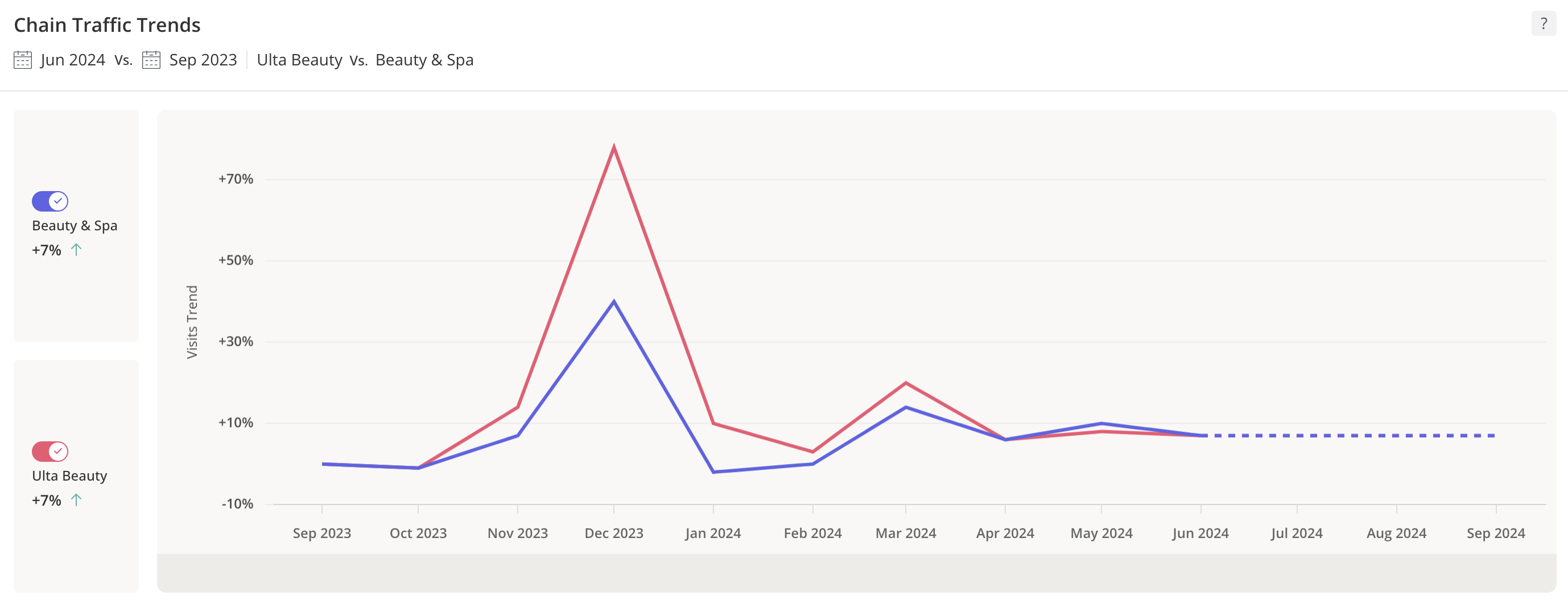 I’m Finally Buying Ulta Beauty’s Bold Transition Phase (Rating Upgrade ...