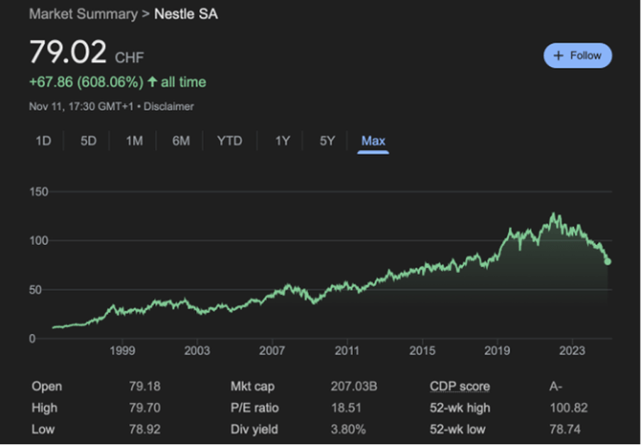 Are Established Consumer Brands Dying? Part I: Nestlé (OTCMKTS:NSRGY ...