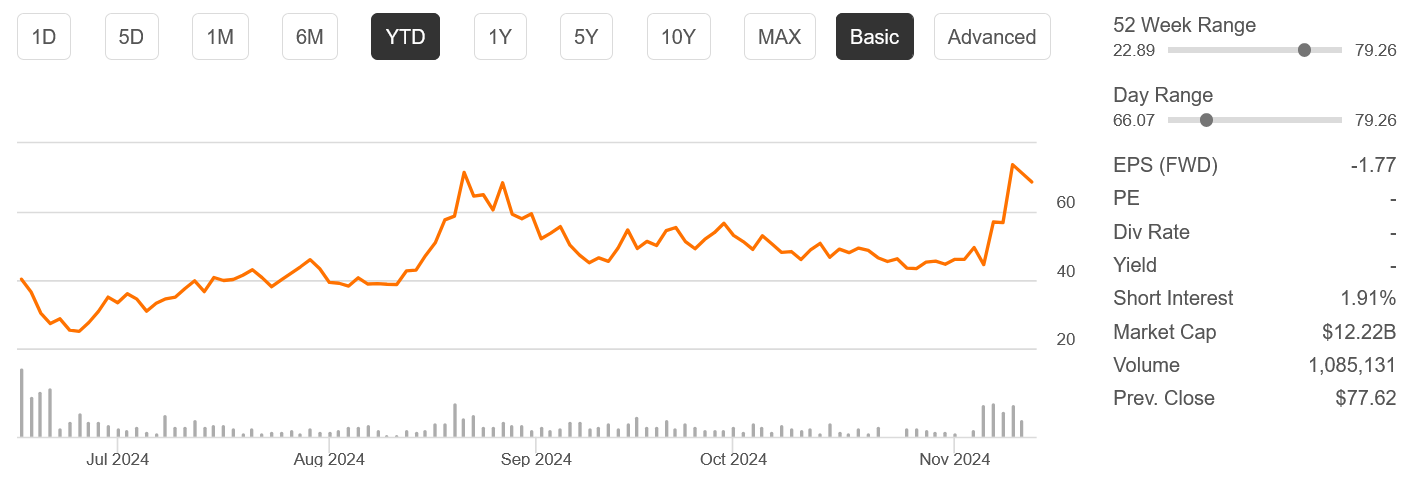 Tempus AI: Pioneering the Future of Precision Medicine Through AI ...