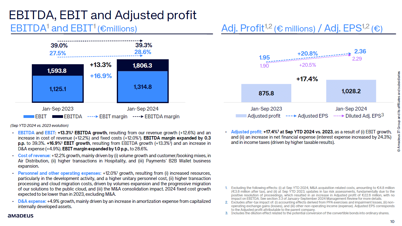 Amadeus IT Group: A Digital Backbone For Airlines And Hotels To Hold ...