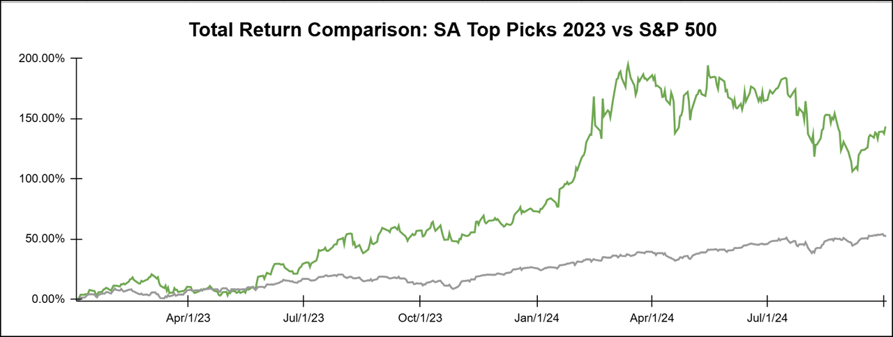 2024’s Top Stock Picks: How Our Quant System Beat the Market | Seeking ...