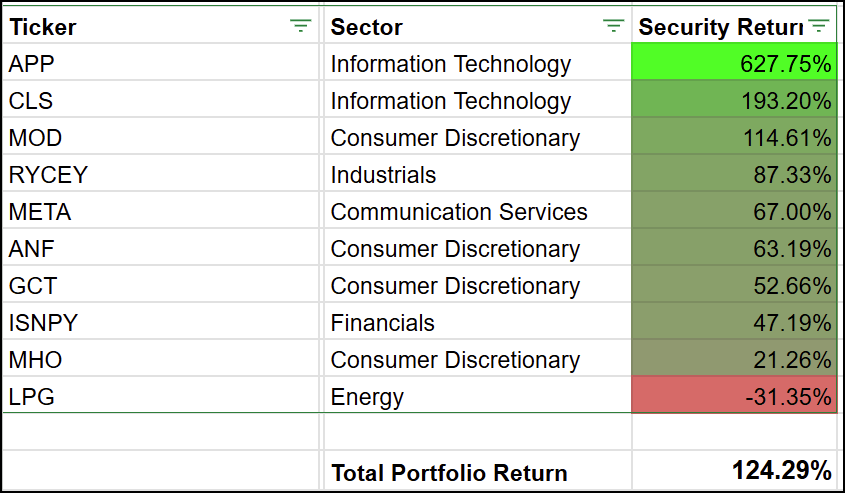 2024’s Top Stock Picks: How Our Quant System Beat the Market | Seeking Alpha