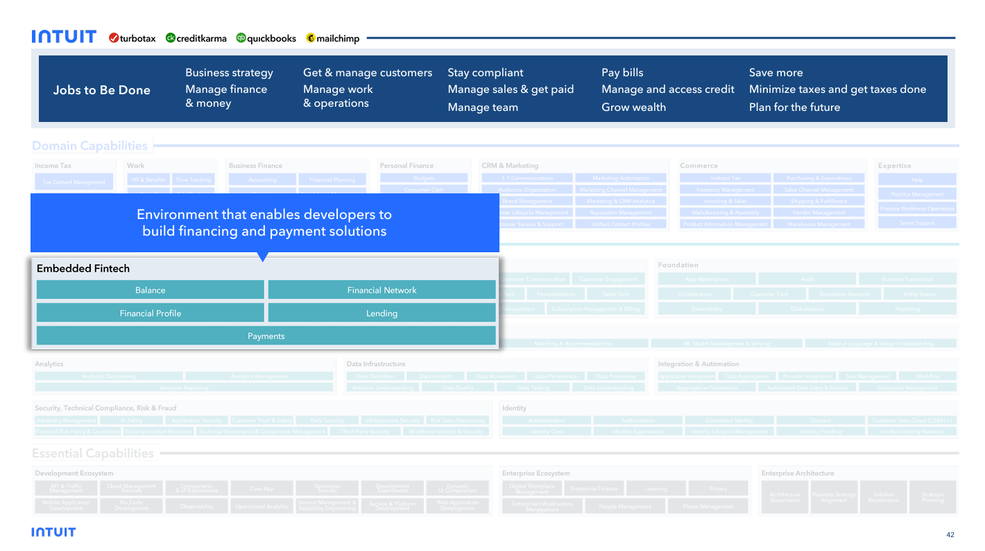 What To Expect Before Intuit's Earnings (NASDAQ:INTU) | Seeking Alpha