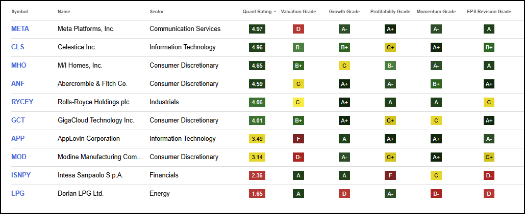 2024’s Top Stock Picks: How Our Quant System Beat the Market | Seeking ...