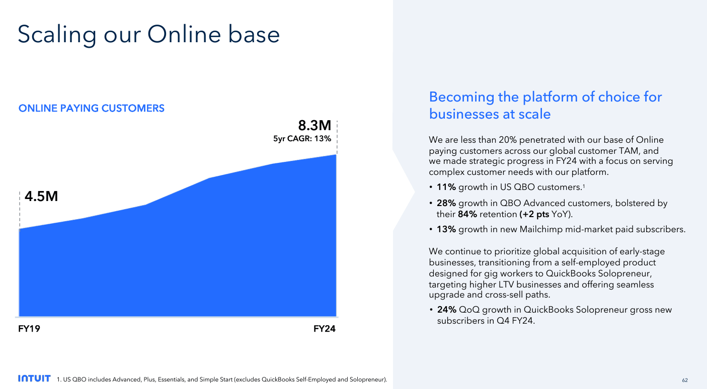 What To Expect Before Intuit's Earnings (NASDAQ:INTU) | Seeking Alpha