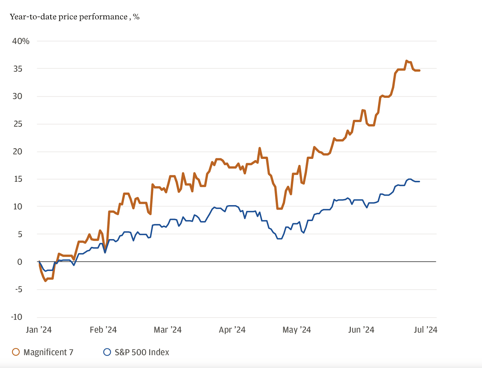 2024’s Top Stock Picks: How Our Quant System Beat the Market | Seeking ...