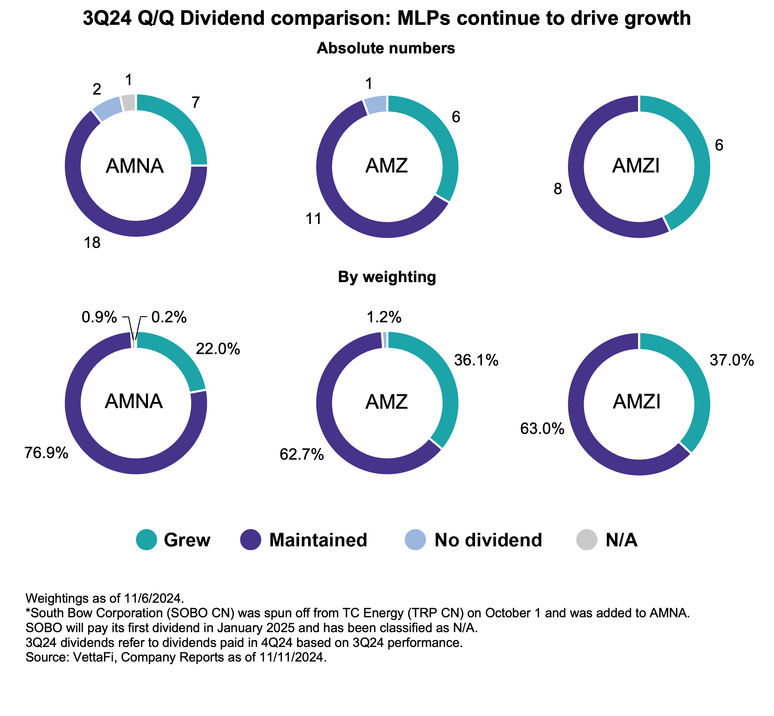 Q3 2024: Another Strong Quarter For Midstream/MLP Payouts | Seeking Alpha