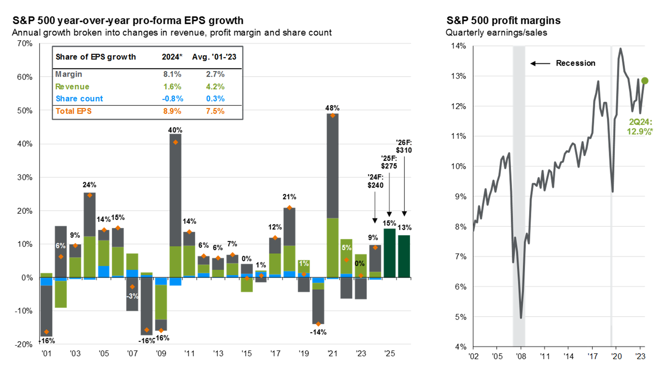 Value In A Tricky Market - 3 Dividend (Growth) Stocks You'll Love ...