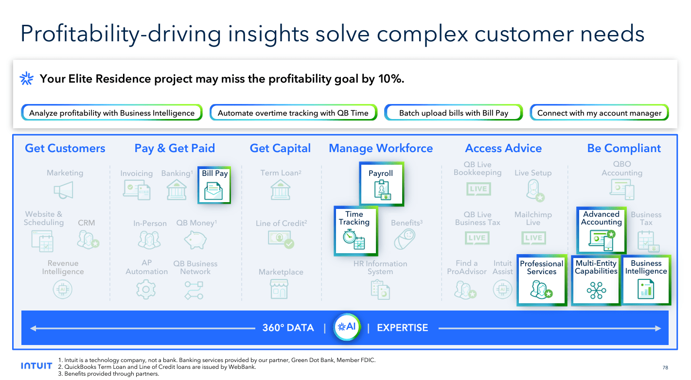 What To Expect Before Intuit's Earnings (NASDAQ:INTU) | Seeking Alpha