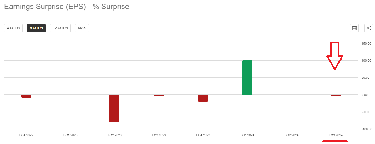 Shopify Earnings: A Good Quarter, But Not Enough To Justify Share Price ...