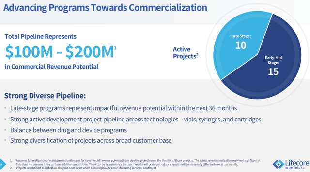 Lifecore Biomedical: An Interesting CDMO Pure Play (NASDAQ:LFCR ...