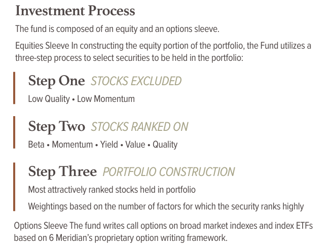 SIXH: A Solid Defensive Equity Portfolio (NYSEARCA:SIXH) | Seeking Alpha