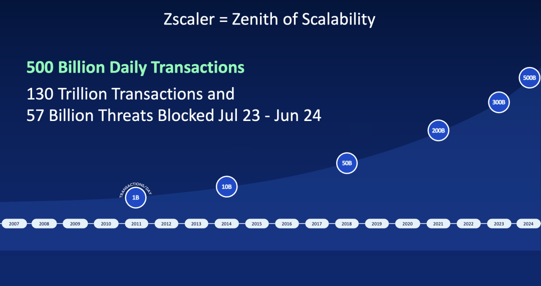 Zscaler Stock: Valuation Unlock Riding On Cloud Cybersecurity Locks ...