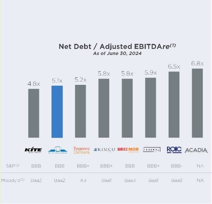 Phillips Edison & Co.: Defensive Shopping Center REIT (NASDAQ:PECO ...